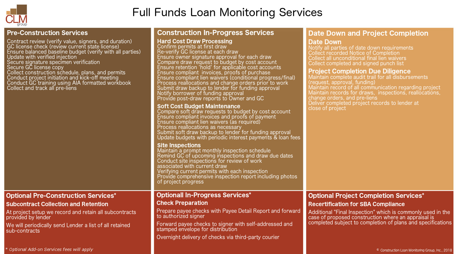 Full Funds Loan Monitoring - CLM Group